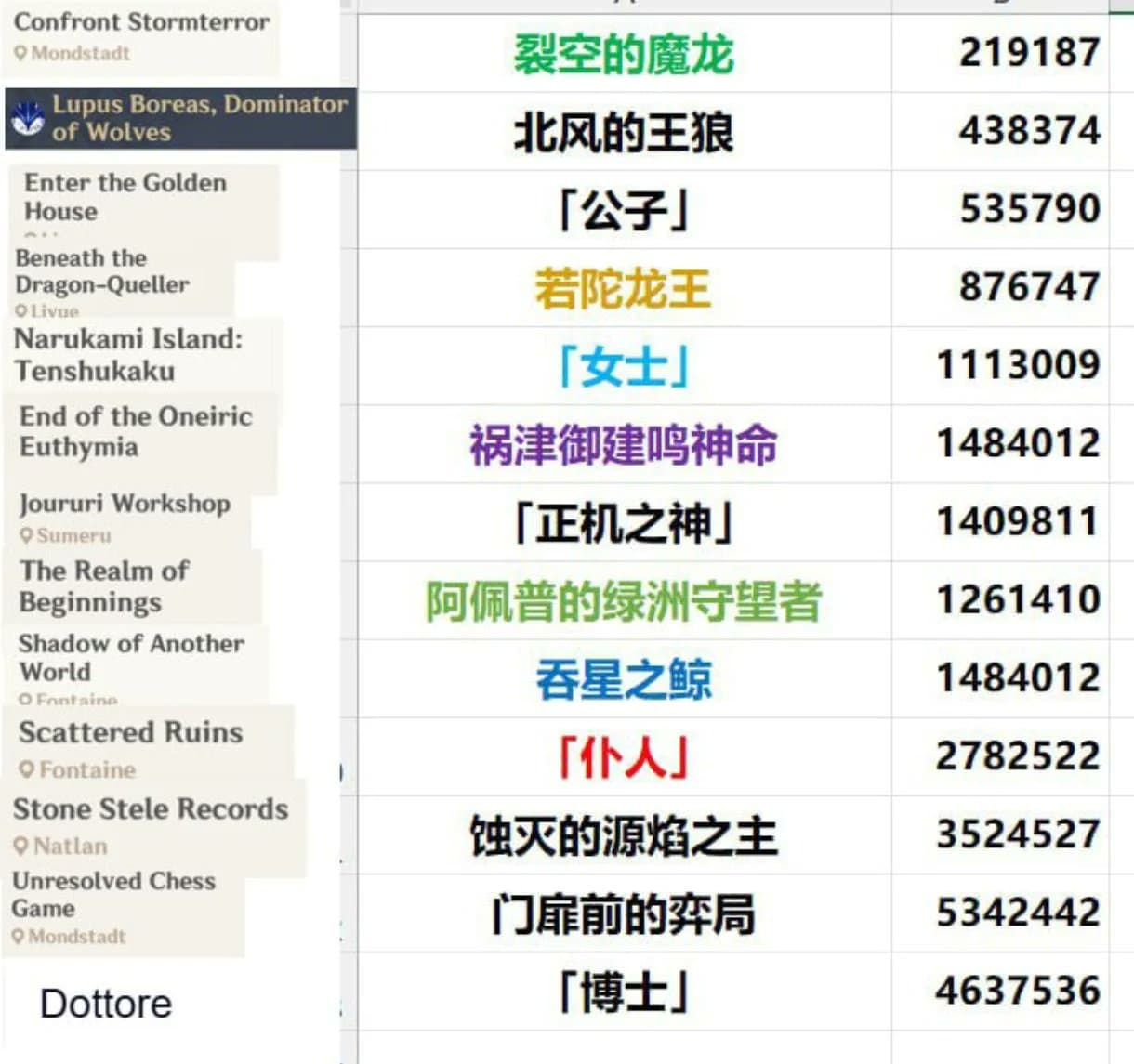 Genshin Impact 6.3 Leak Roundup Reveals Layered Map, Spiral Abyss Changes, and Weekly Boss HP ...